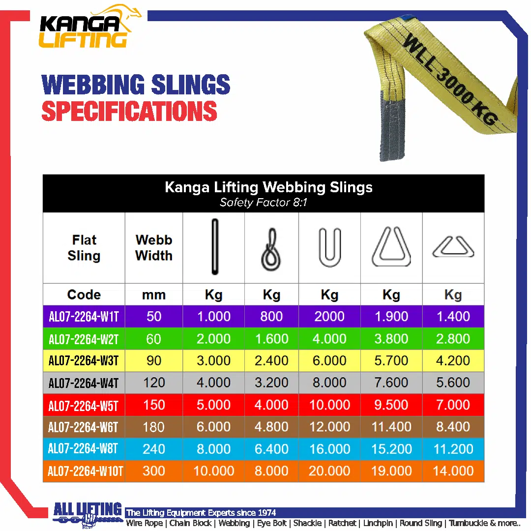 Jual KANGA LIFTING Webbing Sling Belt 3 Ton x 6 Meter Double Ply Tali ...
