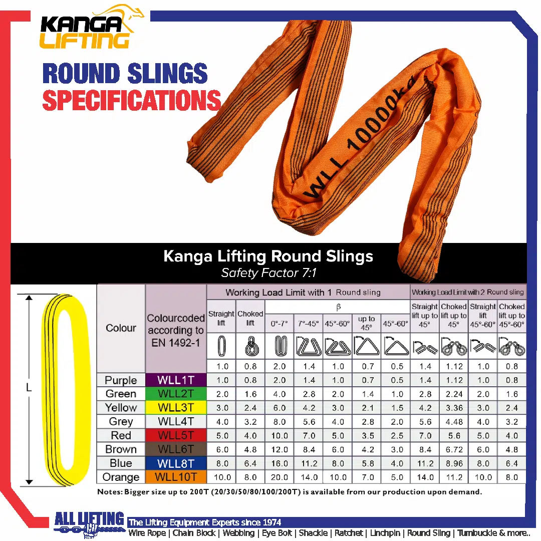 Jual KANGA LIFTING Round Sling / Roundsling 10 Ton x 10 Meter