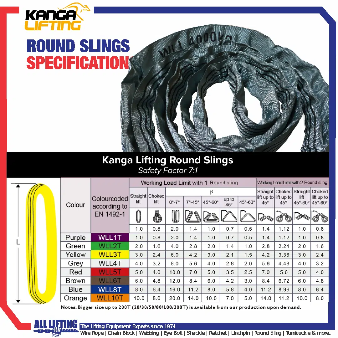 Jual KANGA LIFTING Round Sling / Roundsling 4 Ton x 2 Meter